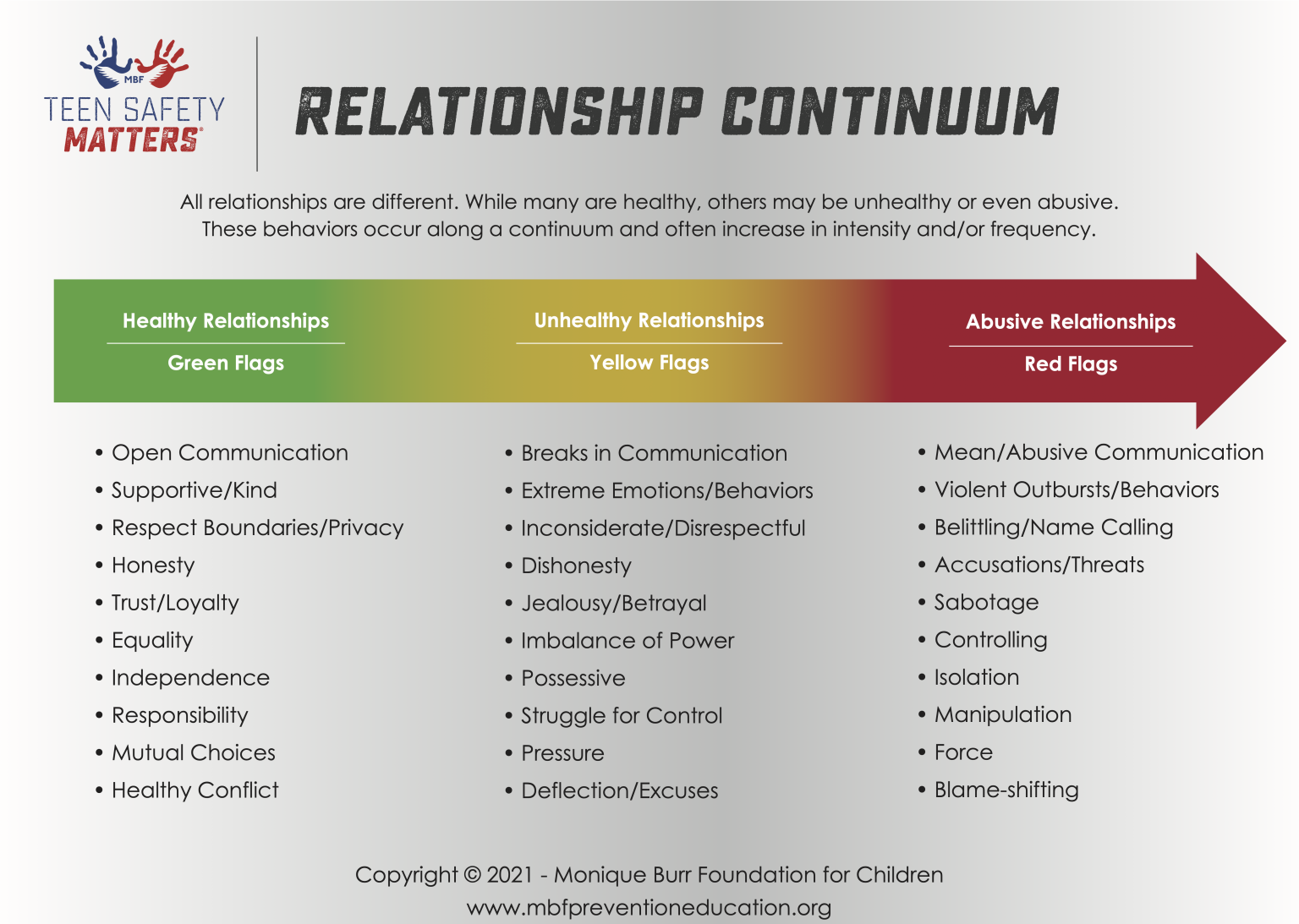 Teen Dating Violence and Relationship Abuse - Monique Burr Foundation