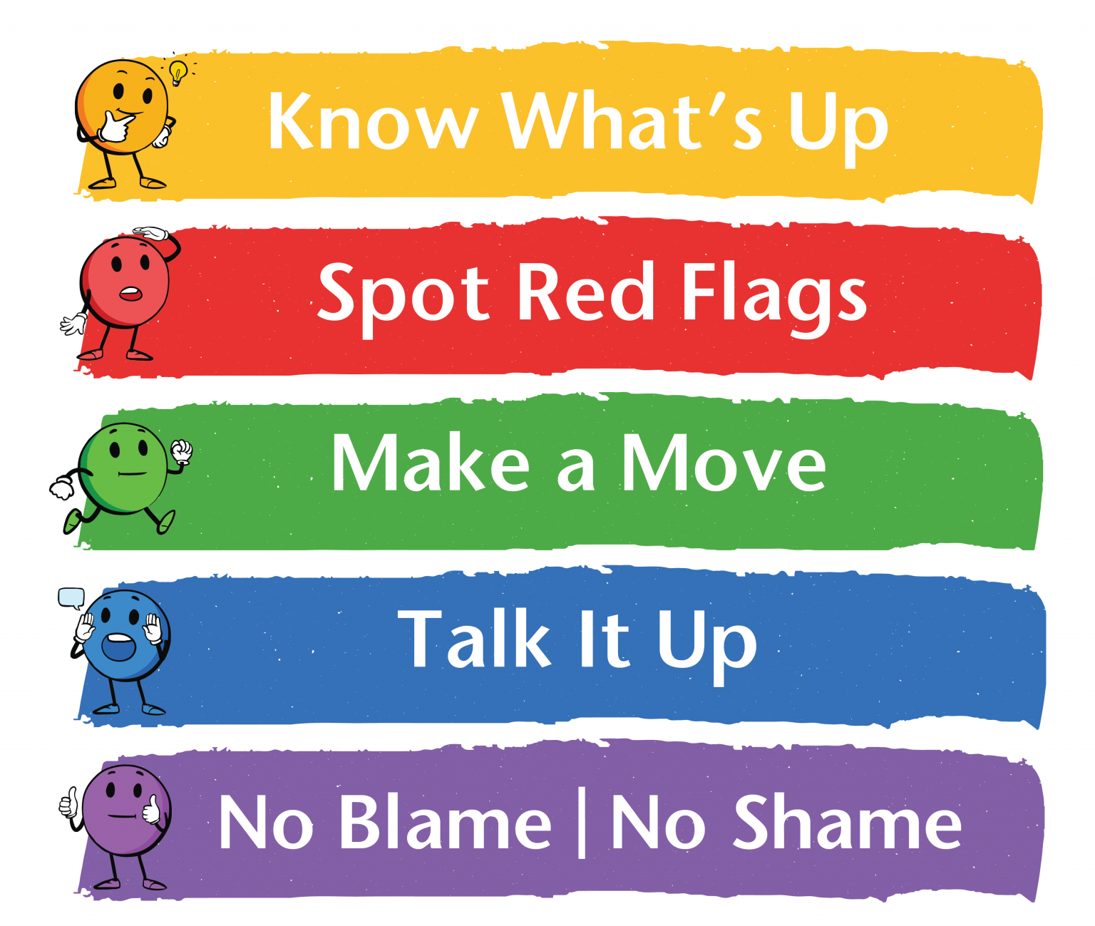 MBF Safety Rule #2 – Spot Red Flags - Monique Burr Foundation